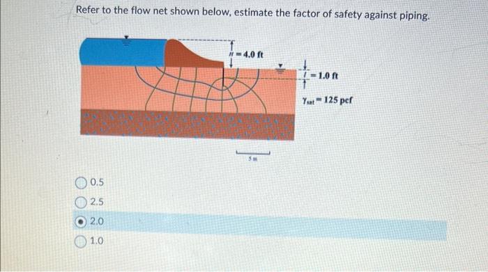 Solved Refer to the flow net shown below, estimate the | Chegg.com