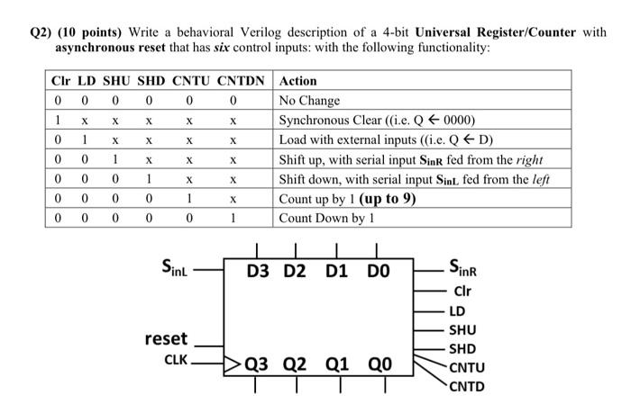 Solved Q2) (10 points) Write a behavioral Verilog | Chegg.com