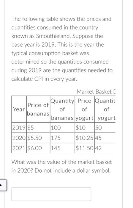 Solved The following table shows the prices and quantities | Chegg.com