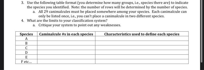 Solved 3. Use the following table format (you determine how | Chegg.com