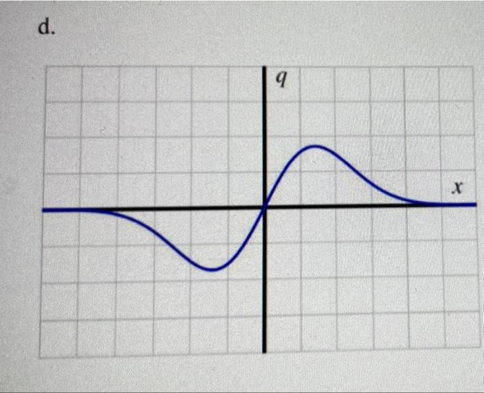 Solved Sketch the derivative graphs from the given original | Chegg.com