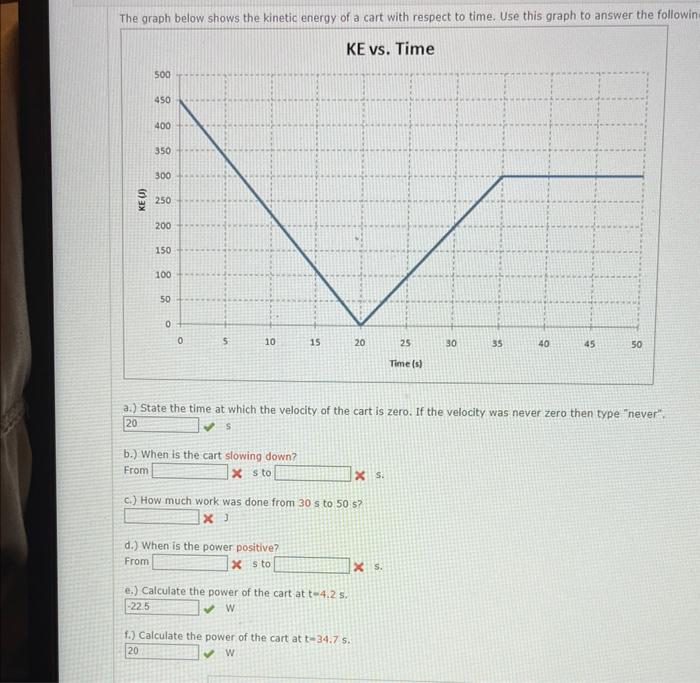 Solved The graph below shows the kinetic energy of a cart | Chegg.com