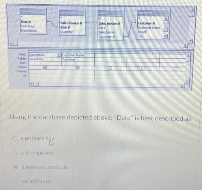Solved Description Description Table: Inventory Show: or! a | Chegg.com