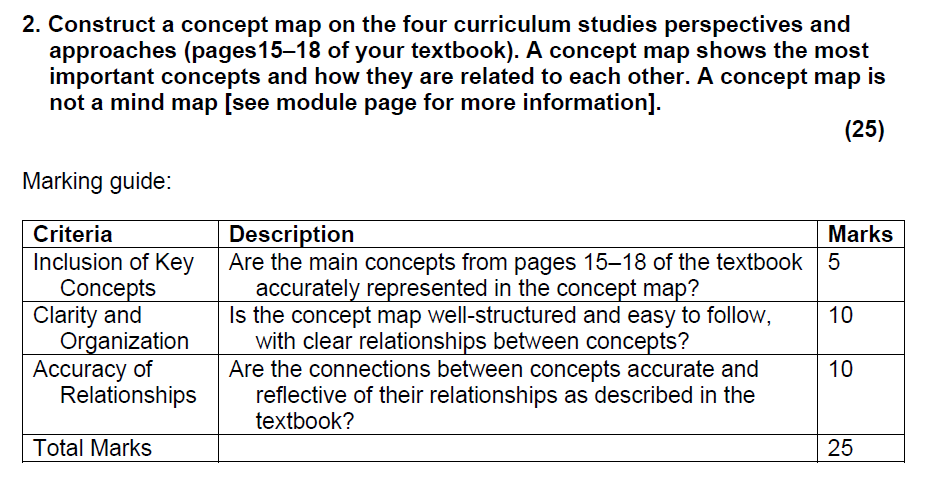 Construct a concept map on the four curriculum | Chegg.com