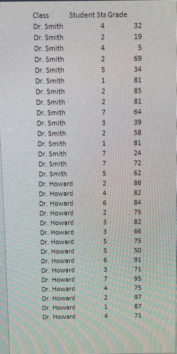 Perform a dummy-coded regression in which "Class" and | Chegg.com