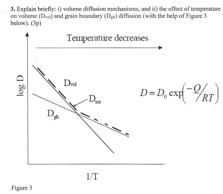 Solved Explain briefly: i) ﻿volume diffusion mechanisms, and | Chegg.com