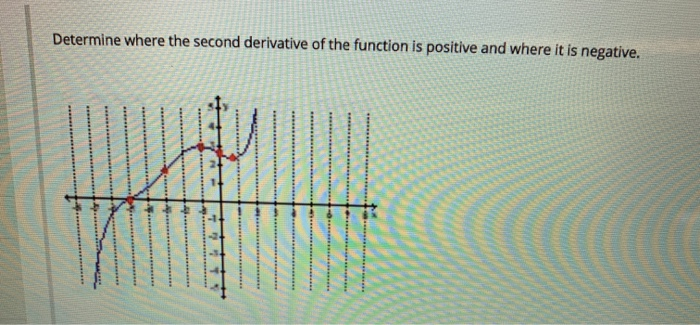 Solved Determine where the second derivative of the function | Chegg.com