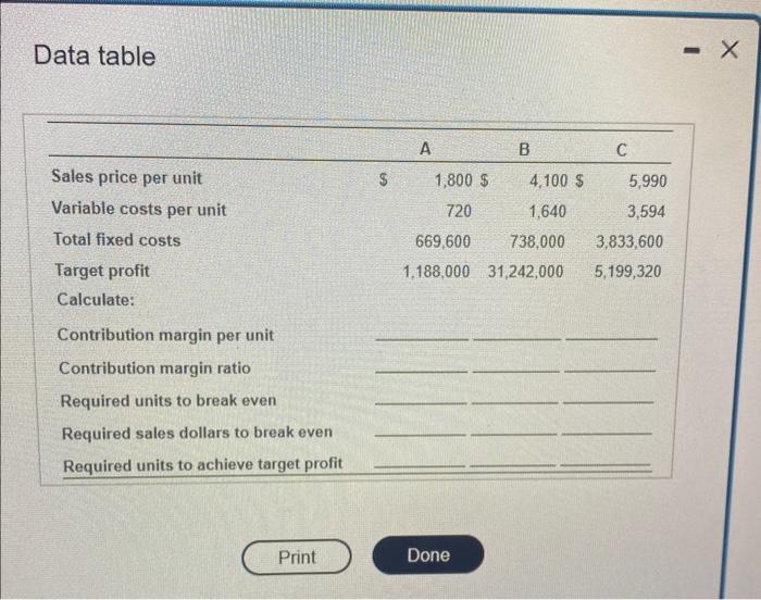 Solved Compute the missing amounts for the following table. | Chegg.com