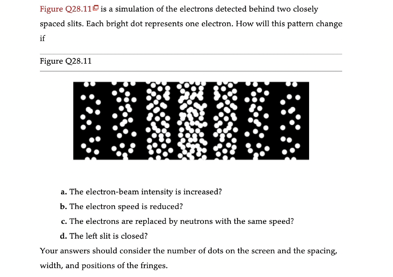 Solved Figure Q28.11 ﻿is a simulation of the electrons | Chegg.com