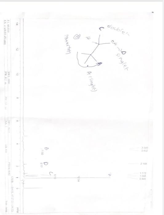 Solved What is the experimental integration ratio in the | Chegg.com