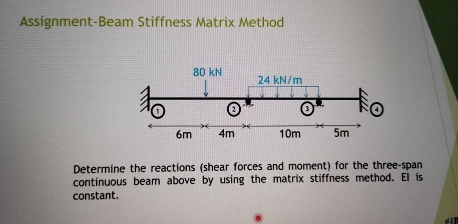 Solved Assignment-Beam Stiffness Matrix Method 80 KN 24 kN/m | Chegg.com