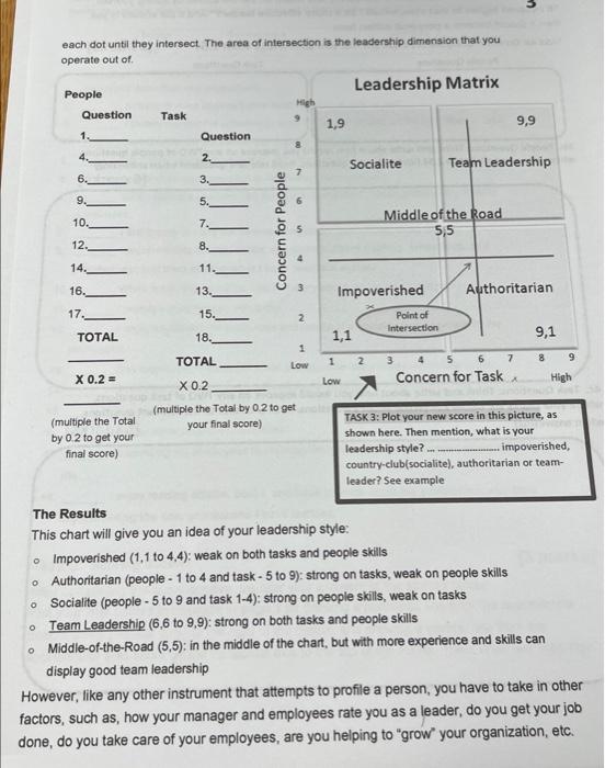 Introduction This assignment help you identify your | Chegg.com