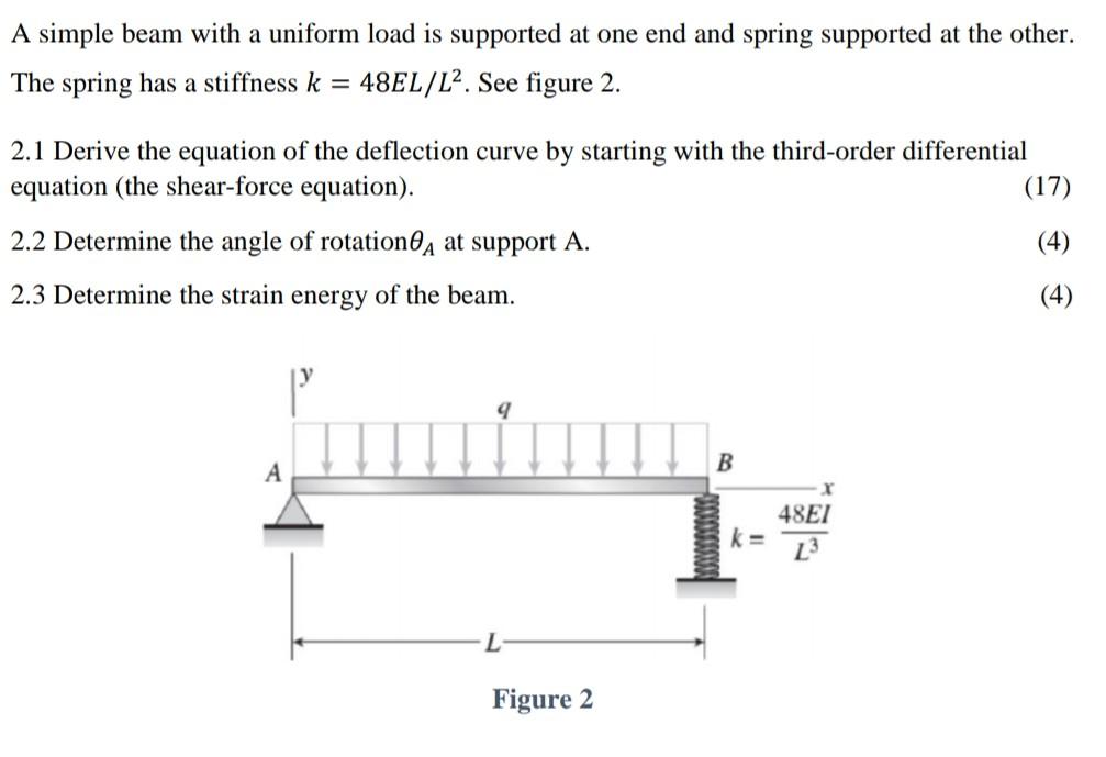 Solved A simple beam with a uniform load is supported at one | Chegg.com