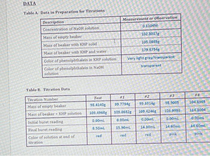 Solved DATA Table A. Data in Preparation for Titrations | Chegg.com