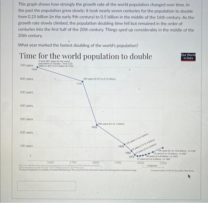 Solved This graph shows how strongly the growth rate of the | Chegg.com