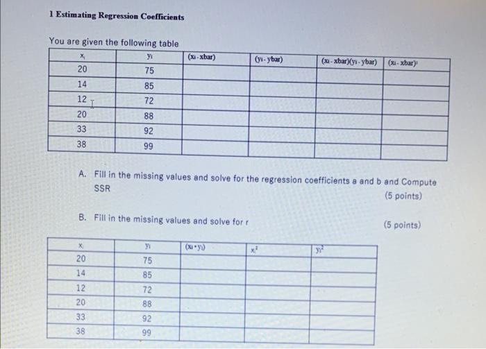 Solved 1 Estimating Regression Coefficients You are given | Chegg.com