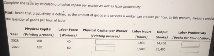 Solved Complete the table by calculating physical capital | Chegg.com