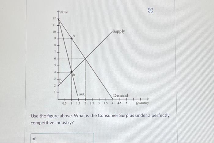 Solved Use the figure above. What is the Consumer Surplus | Chegg.com