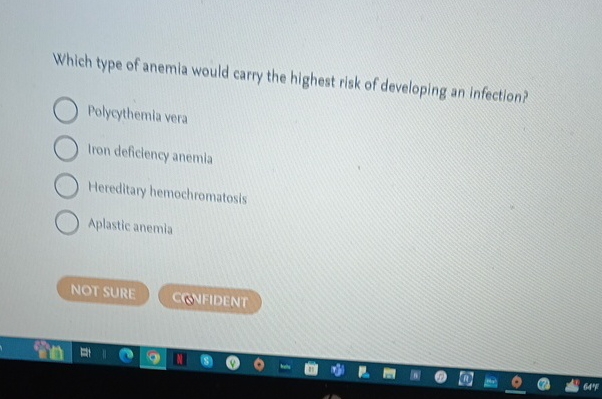 Solved Which type of anemia would carry the highest risk of | Chegg.com