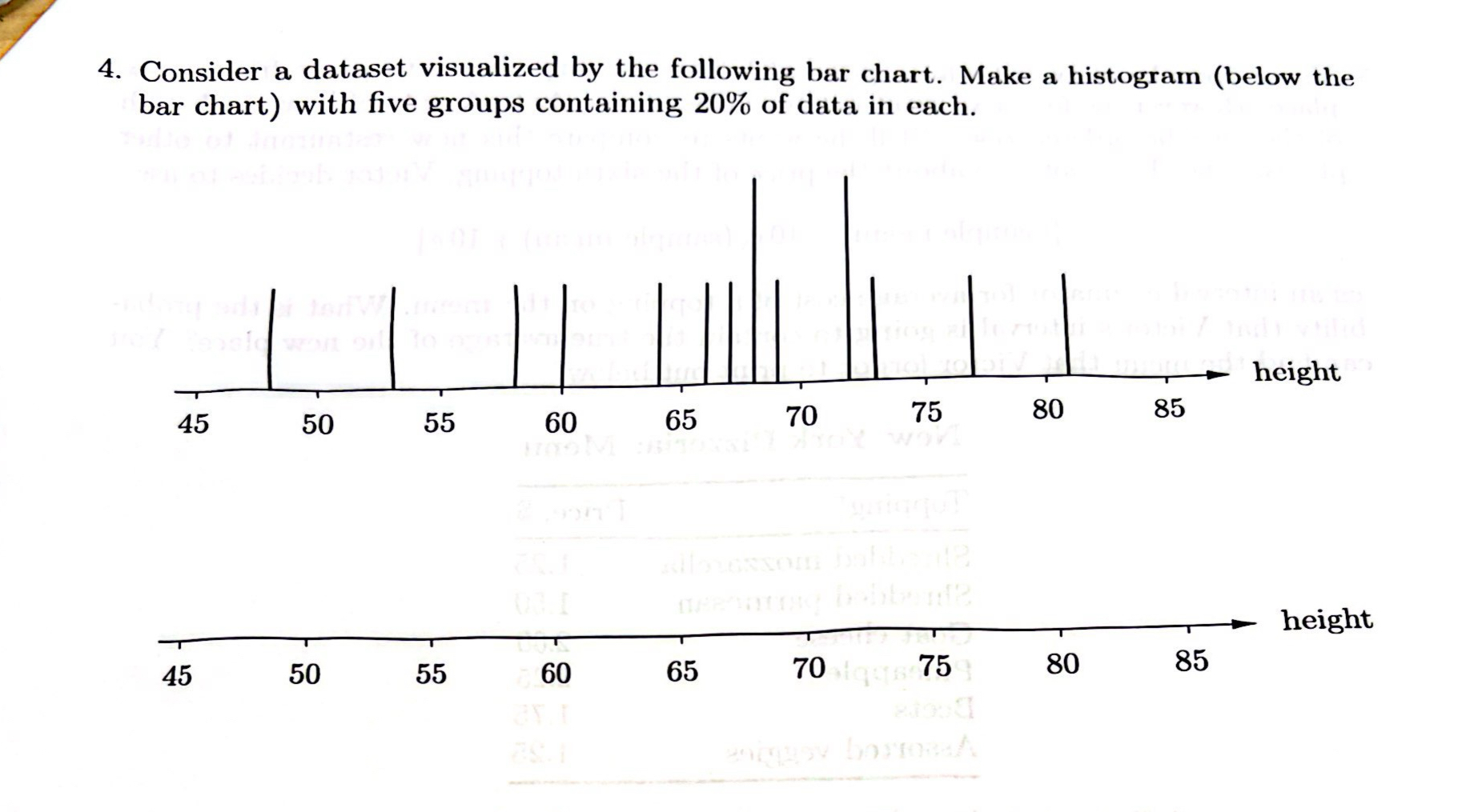 Solved Consider a dataset visualized by the following bar | Chegg.com