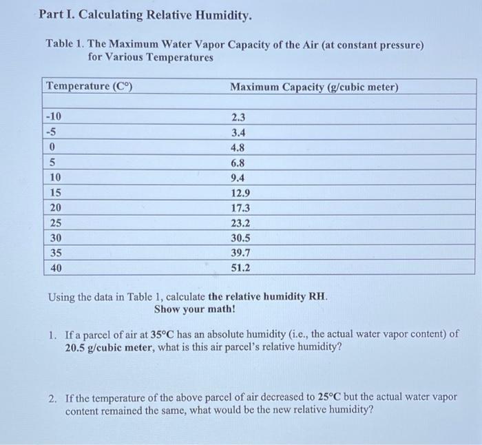 Solved Part I. Calculating Relative Humidity. Table 1. The | Chegg.com