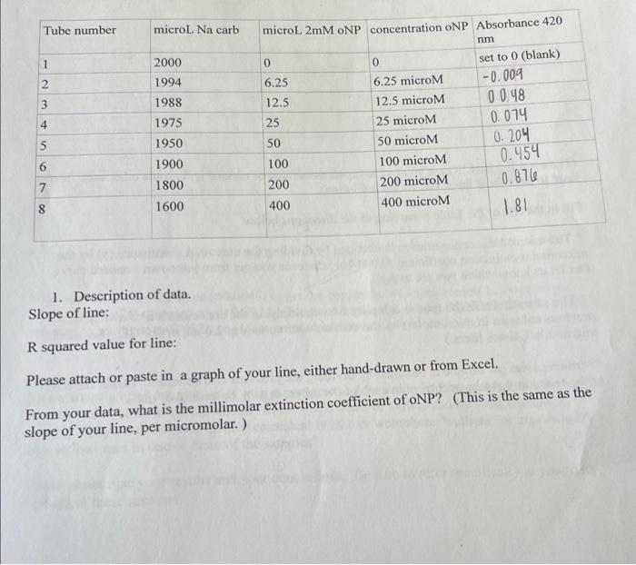 Solved pleasw use this data to answer the first set of | Chegg.com