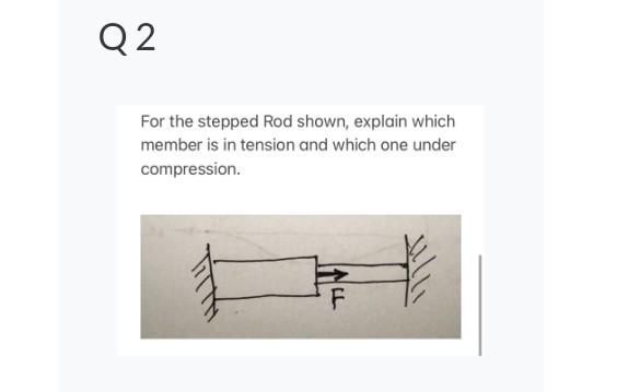 Solved For the stepped Rod shown, explain which member is in | Chegg.com