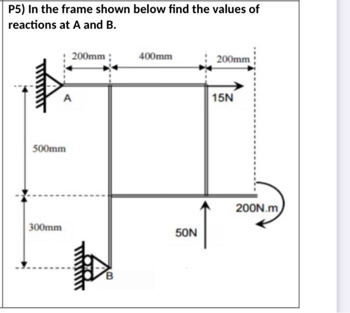 Solved P5) In the frame shown below find the values of | Chegg.com