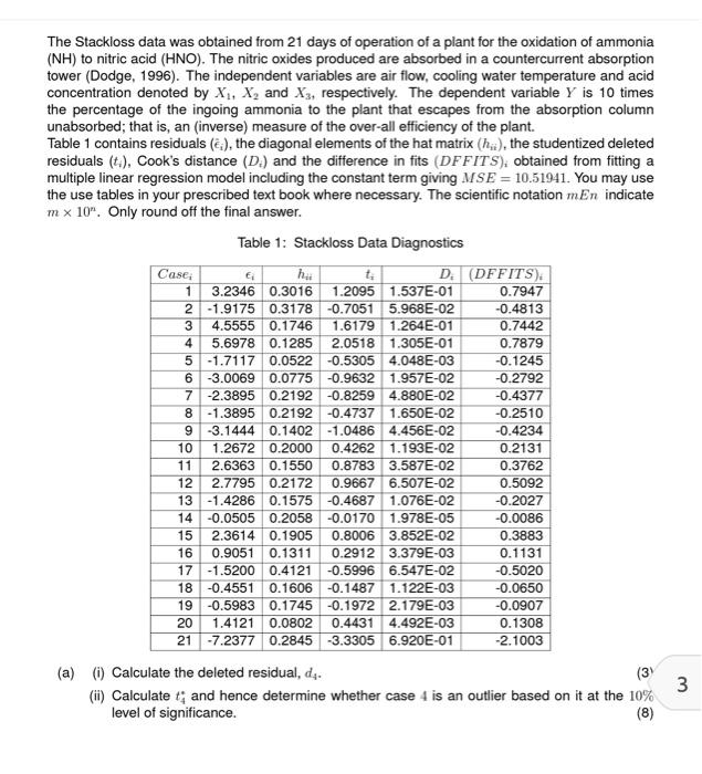 Solved The Stackloss data was obtained from 21 days of | Chegg.com