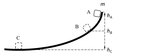 Solved An object sliding down a hill as shown in the | Chegg.com
