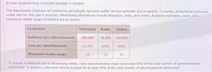 Solved A linear programming computer package is needed. The | Chegg.com