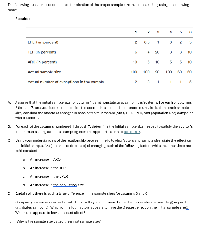 Solved The following questions concern the determination of | Chegg.com