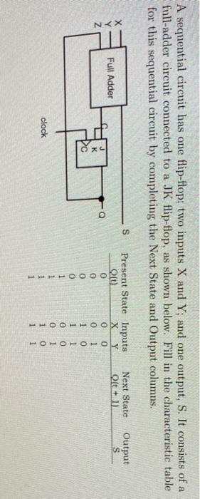 Solved A sequential circuit has one flip-flop: two inputs X | Chegg.com
