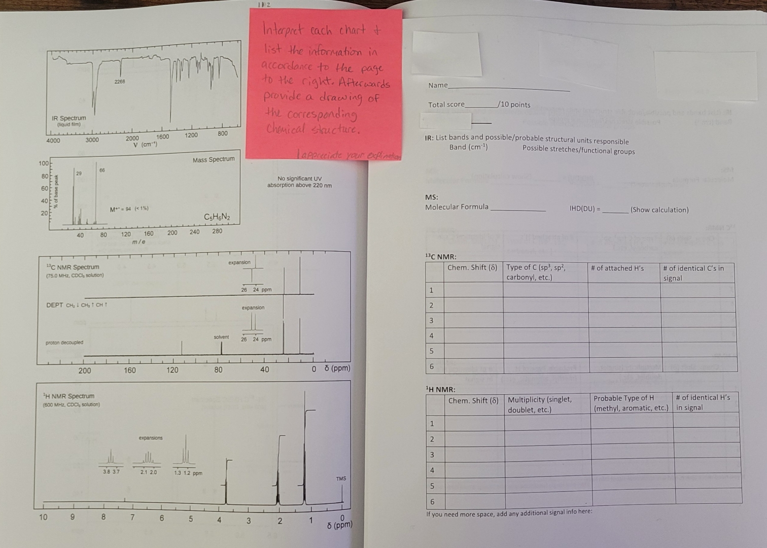 Solved Interpect each chart t list the information in | Chegg.com