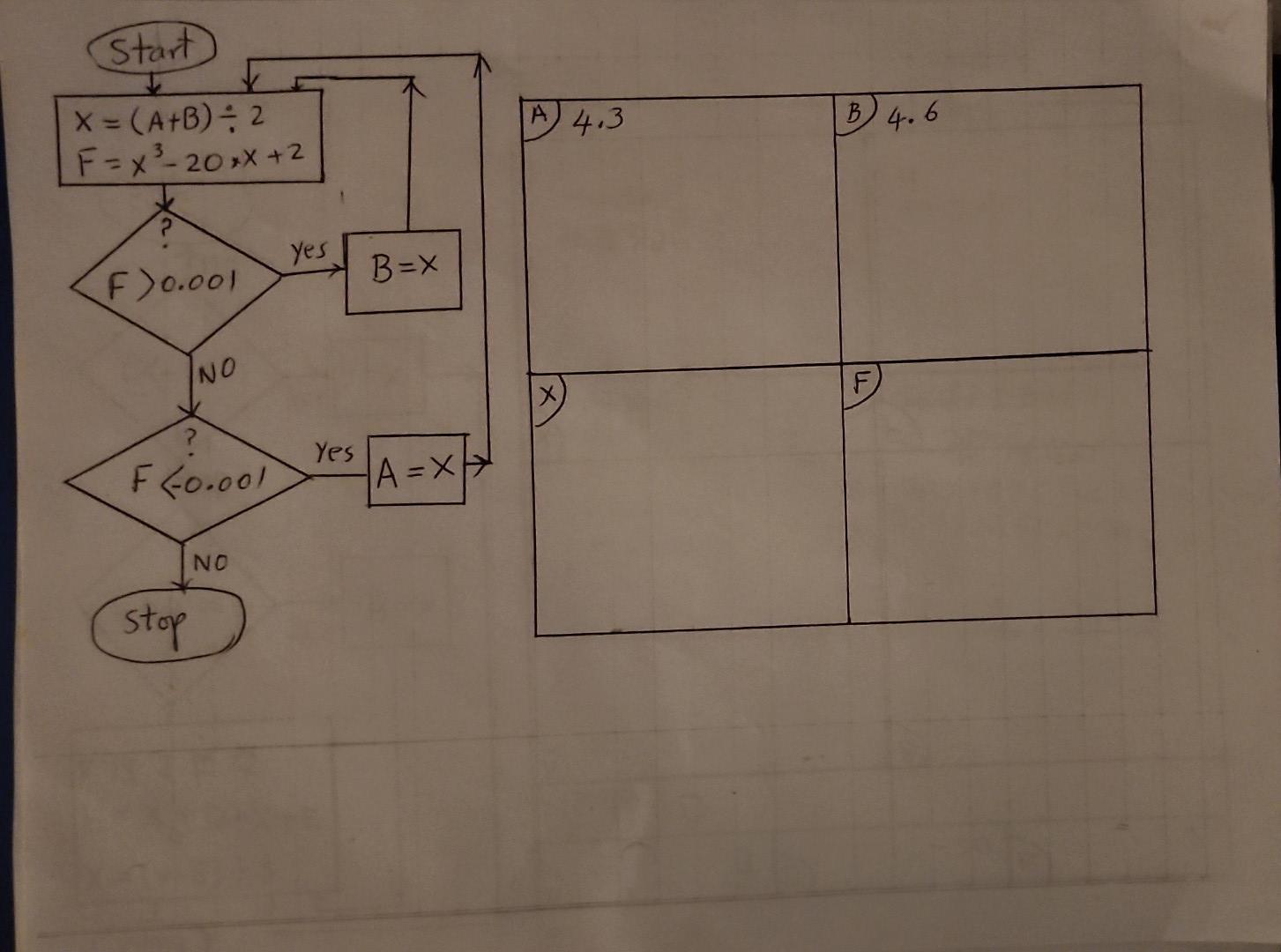 Solved start | Chegg.com