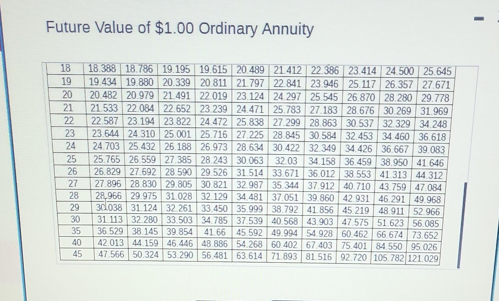 Solved Find the future value and total interest of the | Chegg.com