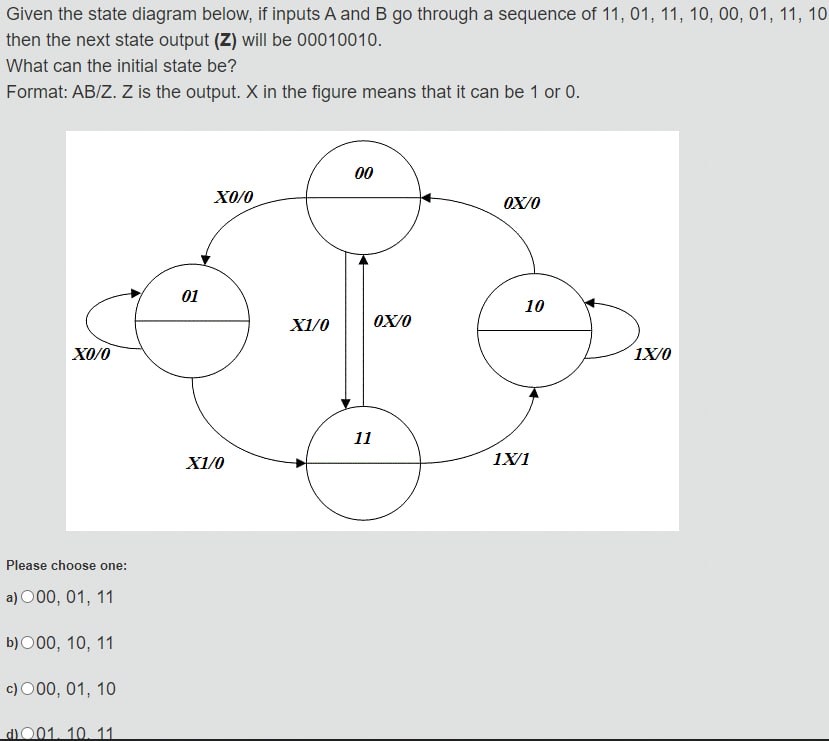 Solved Given the state diagram below, if inputs A and B ﻿go | Chegg.com