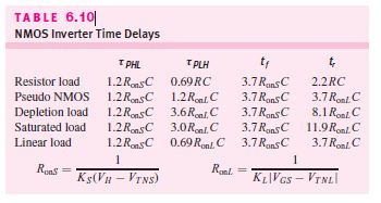 Solved What are the sizes of the transistors in the NMOS | Chegg.com