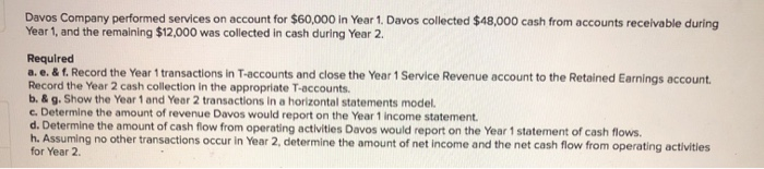 Solved Davos Company performed services on account for | Chegg.com