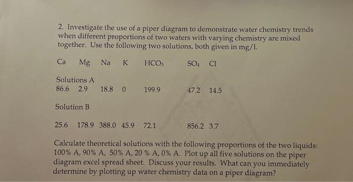 Solved Investigating the use of a Piper diagram to | Chegg.com