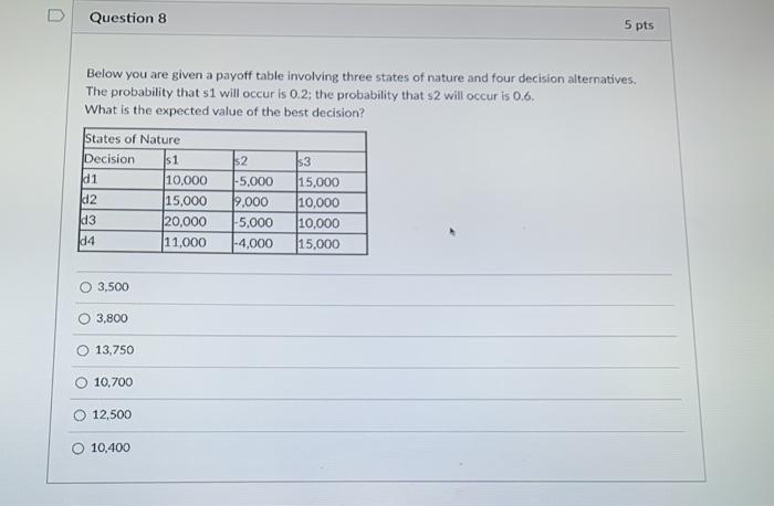 Solved Question 8 5 pts Below you are given a payoff table | Chegg.com