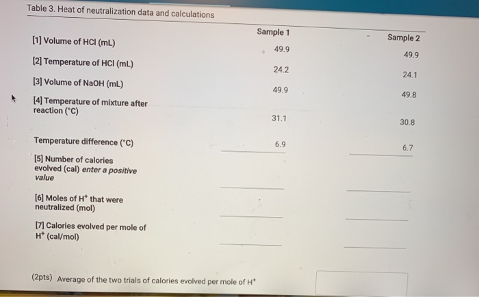 Solved Table 3. Heat of neutralization data and calculations | Chegg.com
