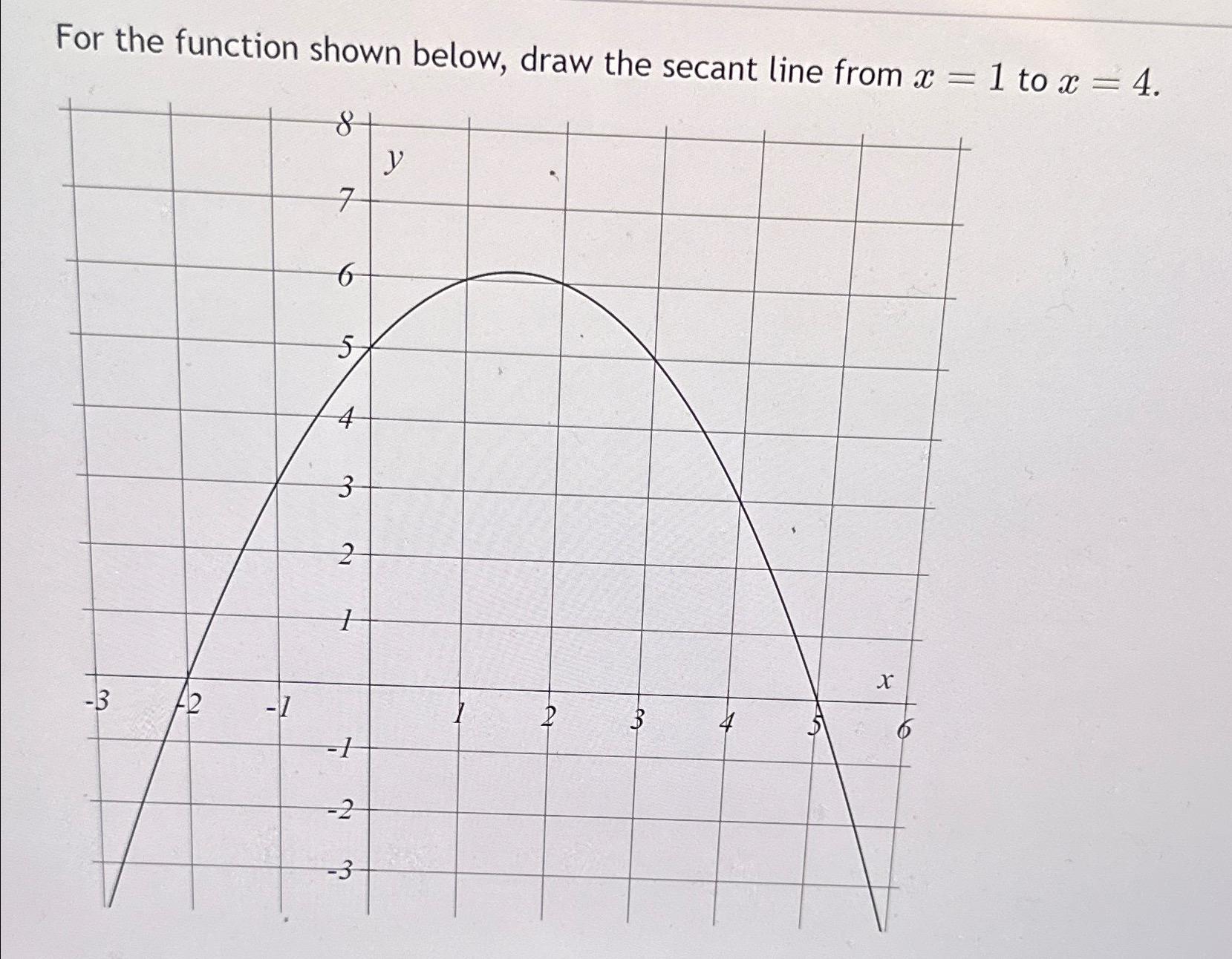 Solved For The Function Shown Below Draw The Secant Line