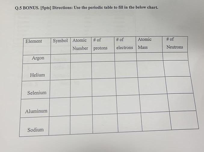 Solved Q.5 BONUS. [5pts] Directions: Use the periodic table | Chegg.com