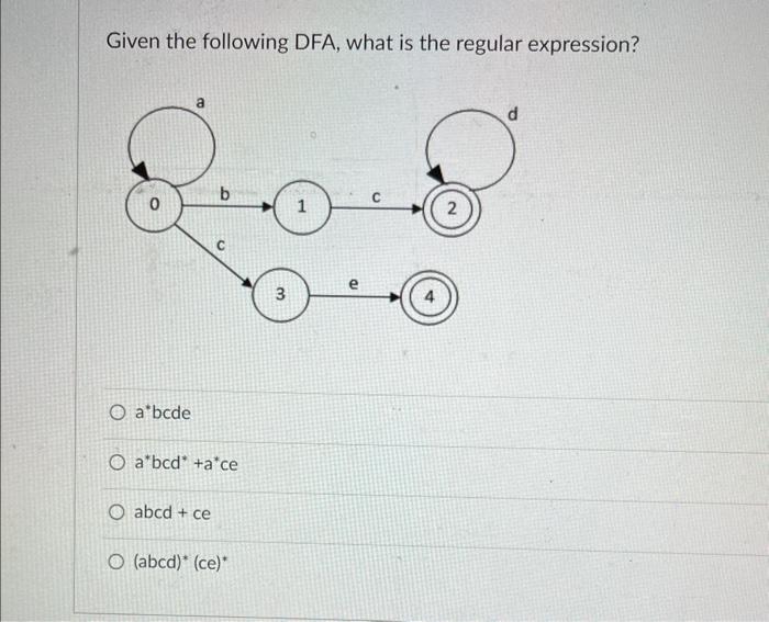 Solved Given the following DFA, what is the regular | Chegg.com