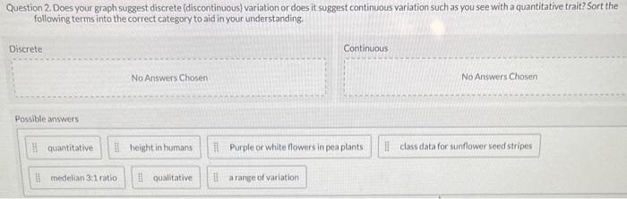 Solved Question 2. Does your graph suggest discrete | Chegg.com
