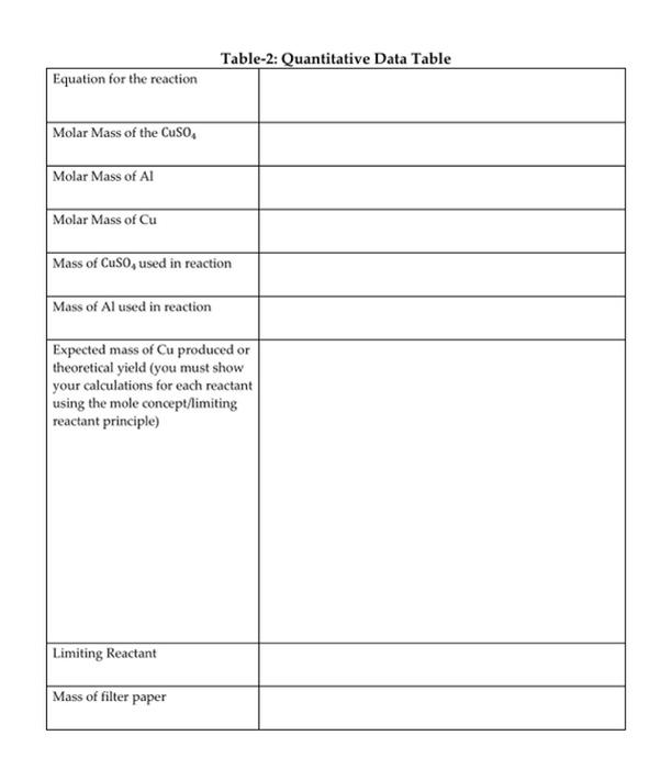 Solved Table-2: Quantitative Data | Chegg.com