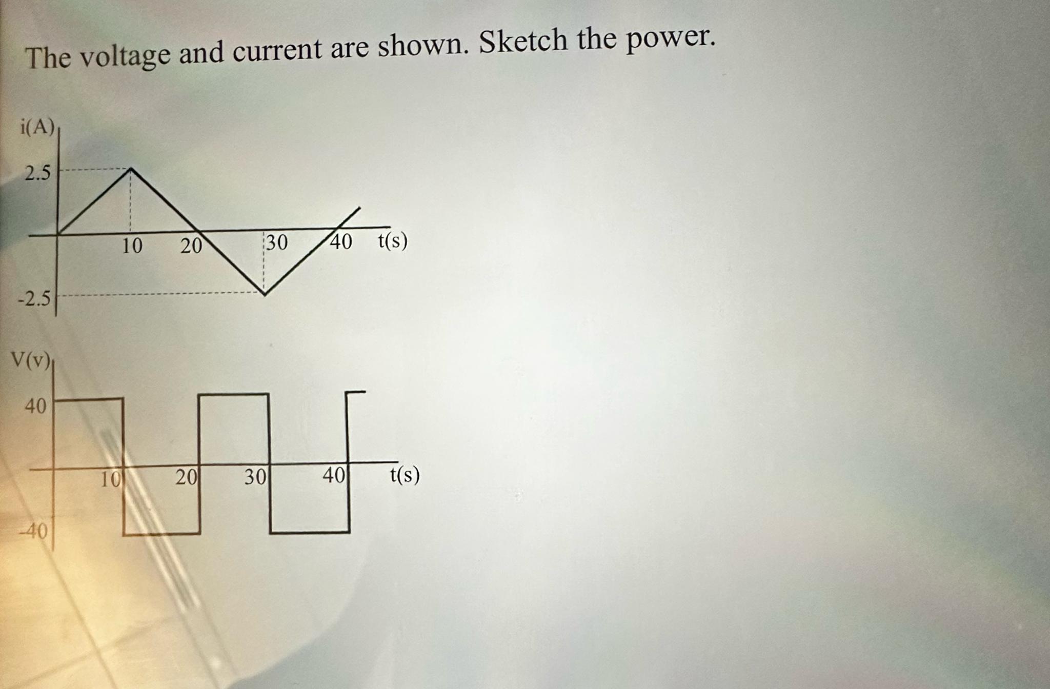 Solved The voltage and current are shown. Sketch the power. | Chegg.com