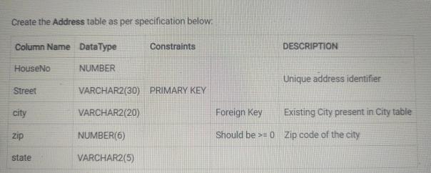Solved Create the Address table as per specification | Chegg.com
