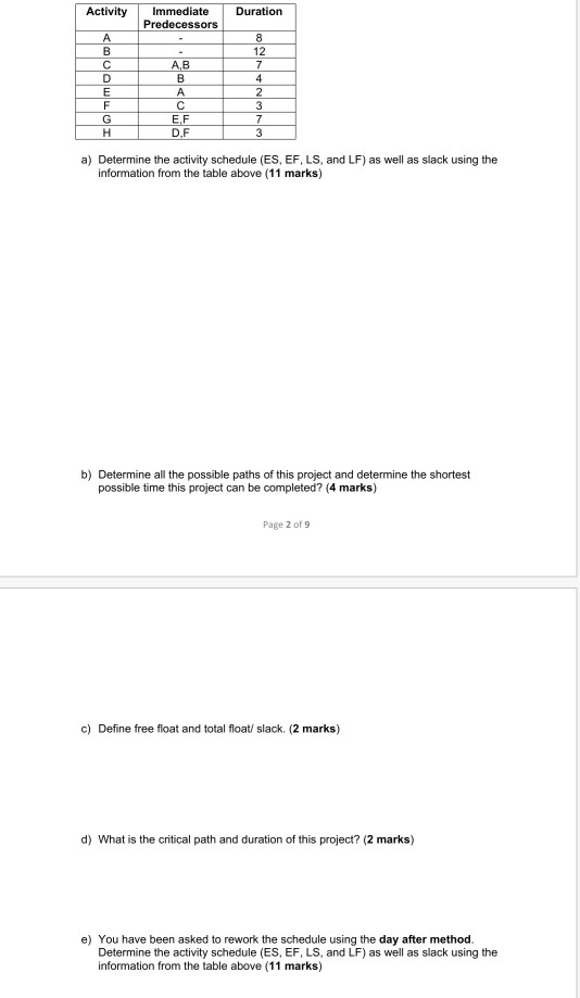 Solved Activity Duration Immediate Predecessors A B с D E F | Chegg.com
